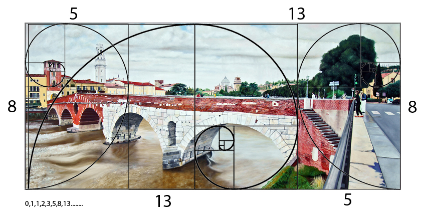 Fibonacci In Famous Art